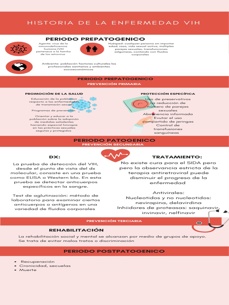 Historia del VIH: Prevención y Tratamiento | PDF | VIH | Inmunología