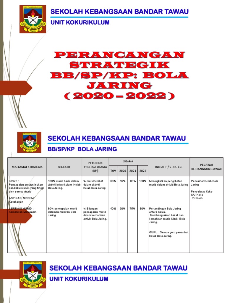 Pelan Strategik, Operasi Teknikalbola Jaring 2020 | PDF