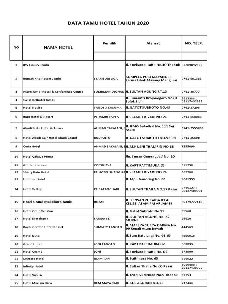 Data Hotel Kota Jambi | PDF | Indonesia | Indonesian People