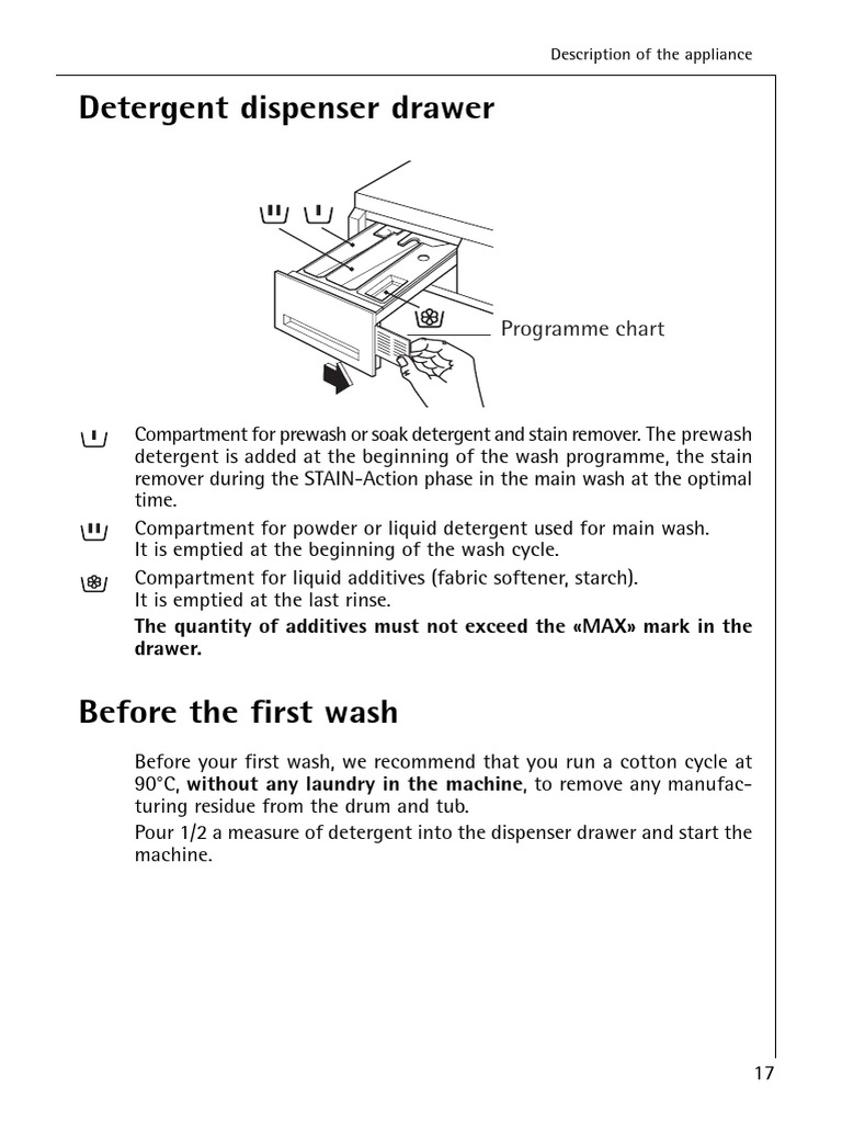 Detergent Dispenser Drawer: Programme Chart | PDF