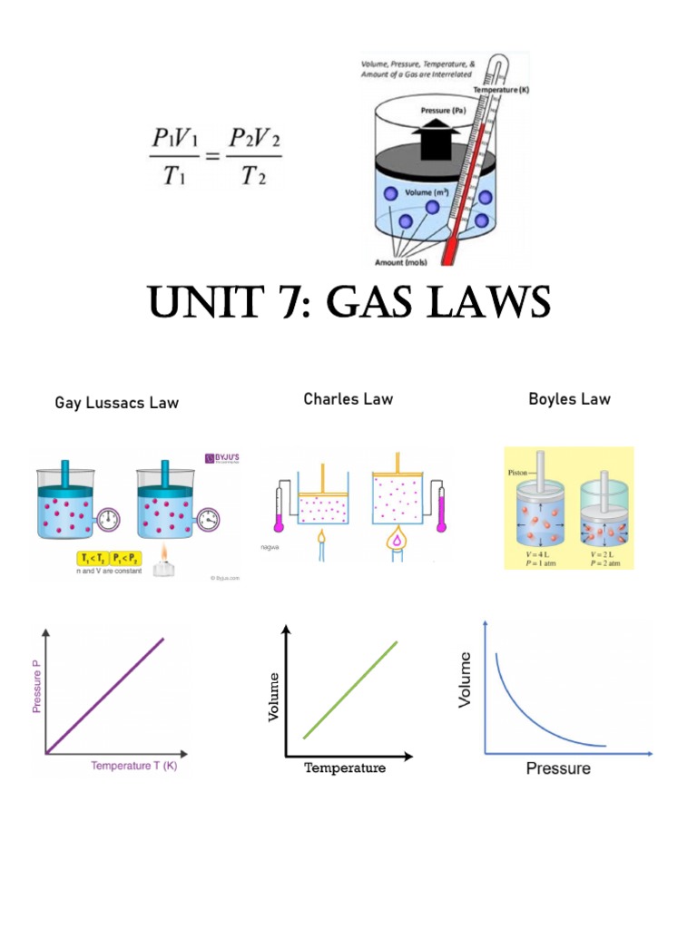 Unit 7 Gas Laws Packet 2021 | Download Free PDF | Gases | Evaporation