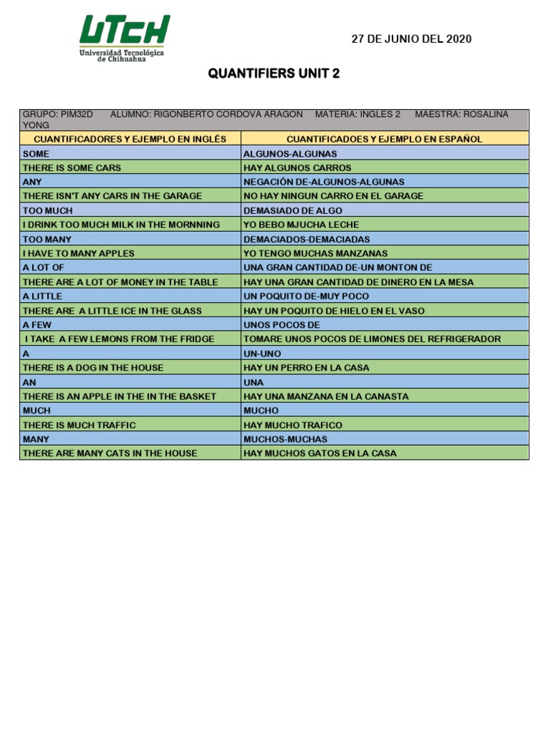 Quantifiers-Unit 2-5819 | PDF