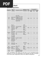 Girbau Error Codes For Washing Machines & Dryers - Aventus Laundry ...