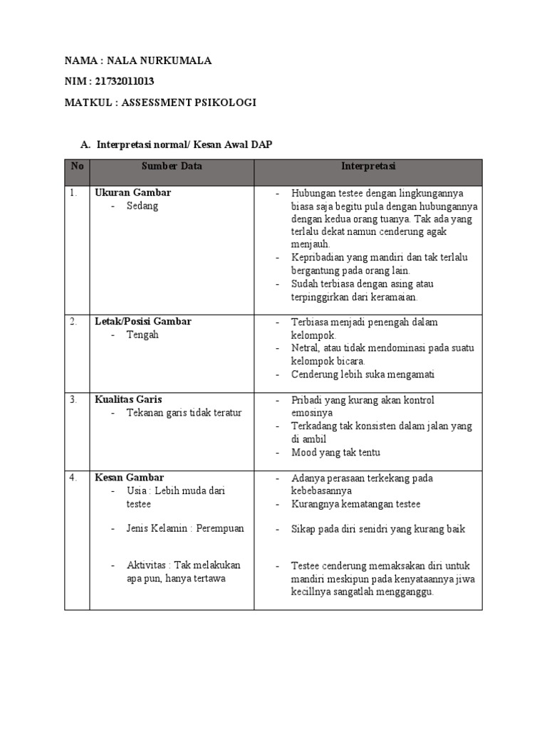 Dap and HTP Test | PDF