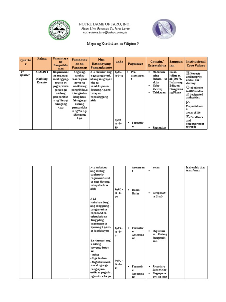 Q1 CURMAP FIL 9 | PDF