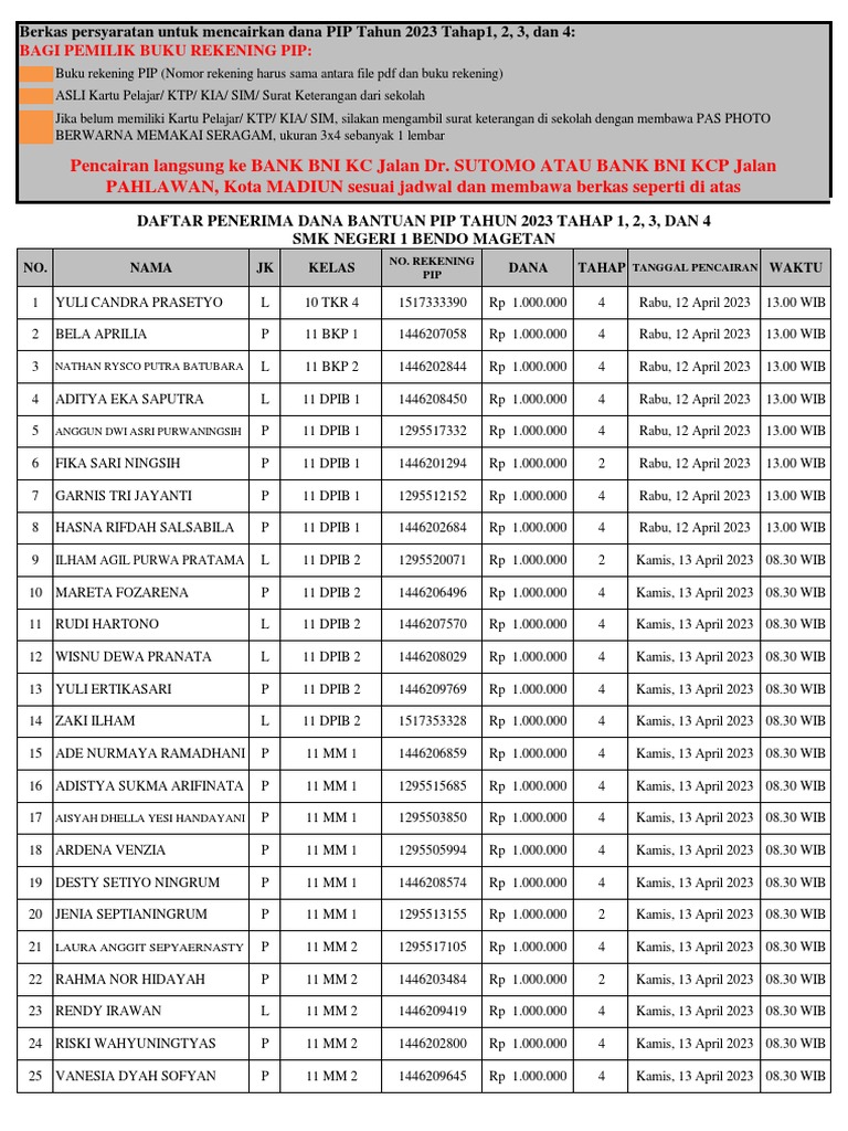 Pencairan PIP 2023 Tahap 1,2,3, Dan 4 (SMKN 1 Bendo) | PDF