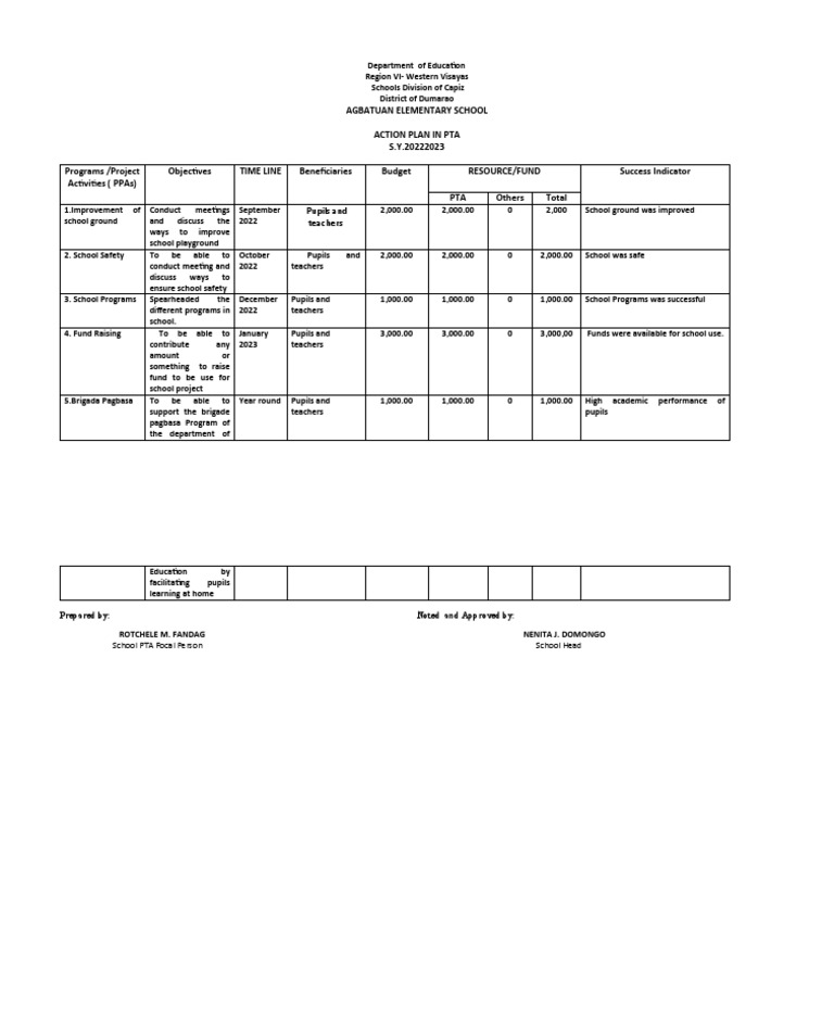 Agbatuan Elementary PTA Action Plan | PDF