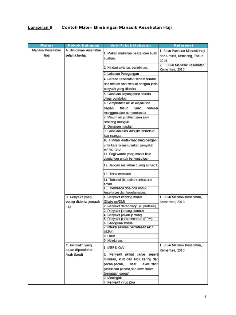 Contoh Materi | PDF | Pengembangan Diri | Kesehatan Holistik