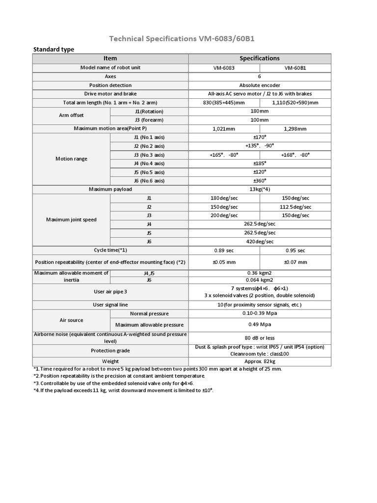 VM 6083 - 60B1 Data Sheet | PDF | Manufactured Goods | Mechanical ...