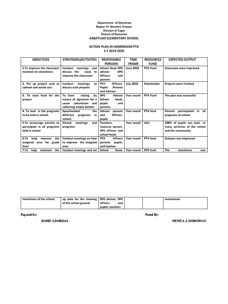 Action Plan in Homeroom Pta | PDF | Educational Organizations | Schools
