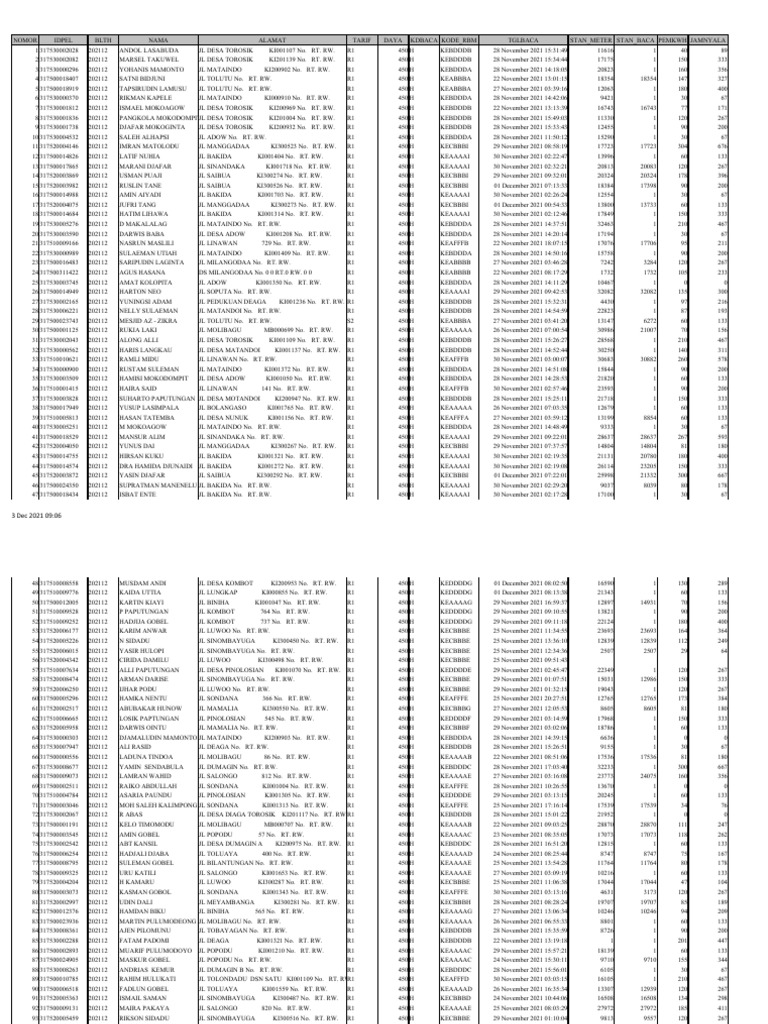 Ulp Molibagu Rekap Kode Baca 2021 | PDF