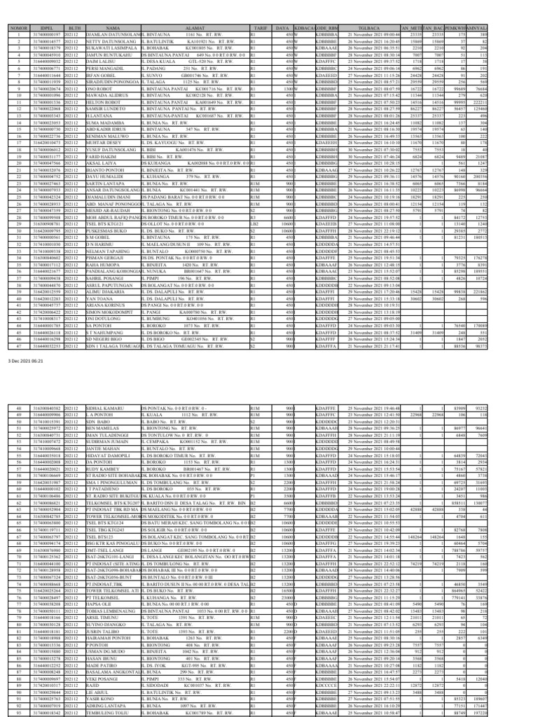 Ulp Bolmut Rekap Kode Baca 2021 | PDF
