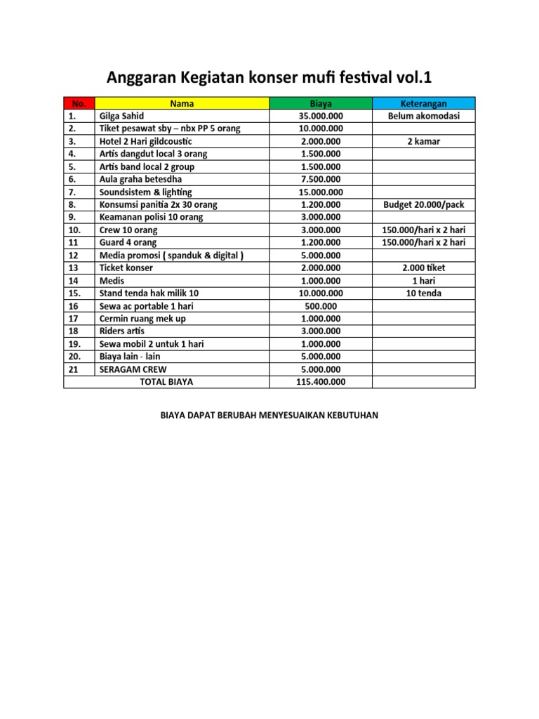 Anggaran Kegiatan Konser Mufi Festival Vol | PDF