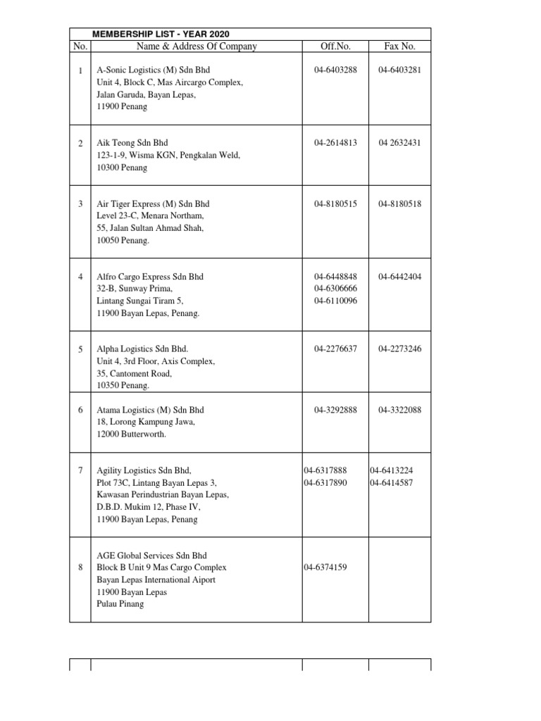 Penang Logistics Membership 2020 | PDF | Service Industries | Logistics