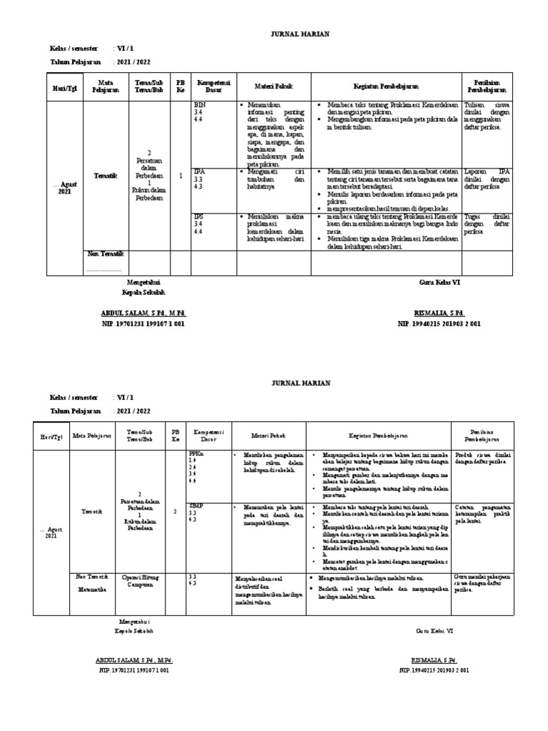 JURNAL KELAS 6 TEMA 2 | PDF