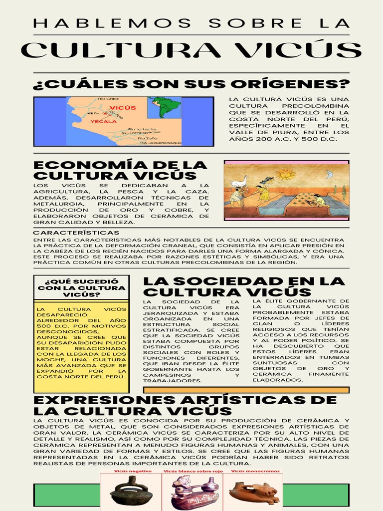Infografía de la cultura vicus | PDF