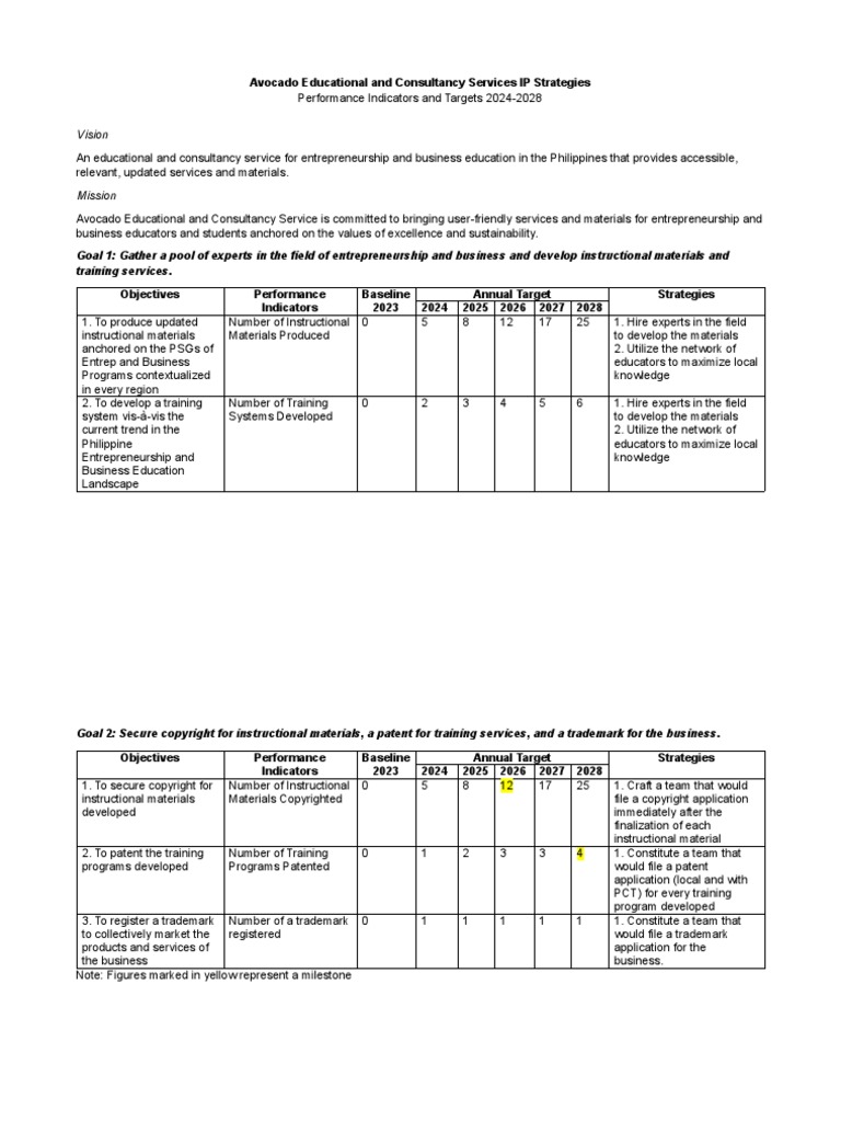 Aniar IP Strategies | PDF | Intellectual Property | Trademark