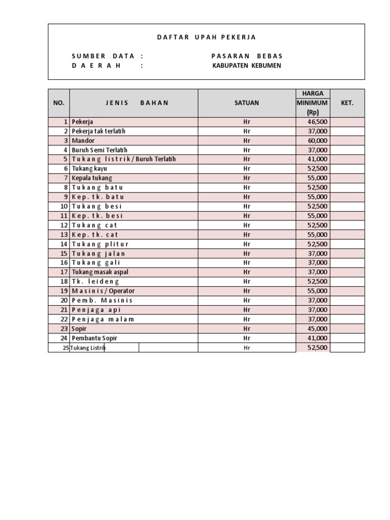 RAB Tegalrejo Kandang Bebek 2022 | PDF