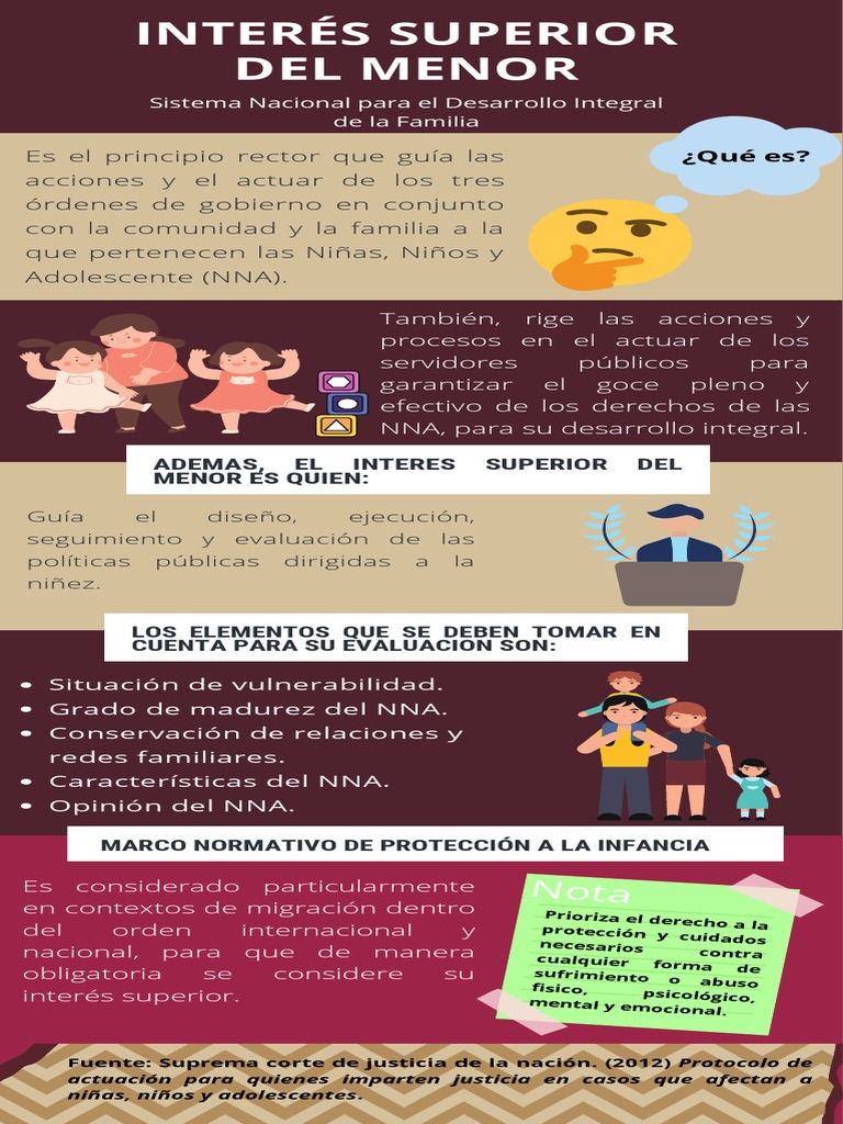 Infografía Interes Superior Del Menor | PDF