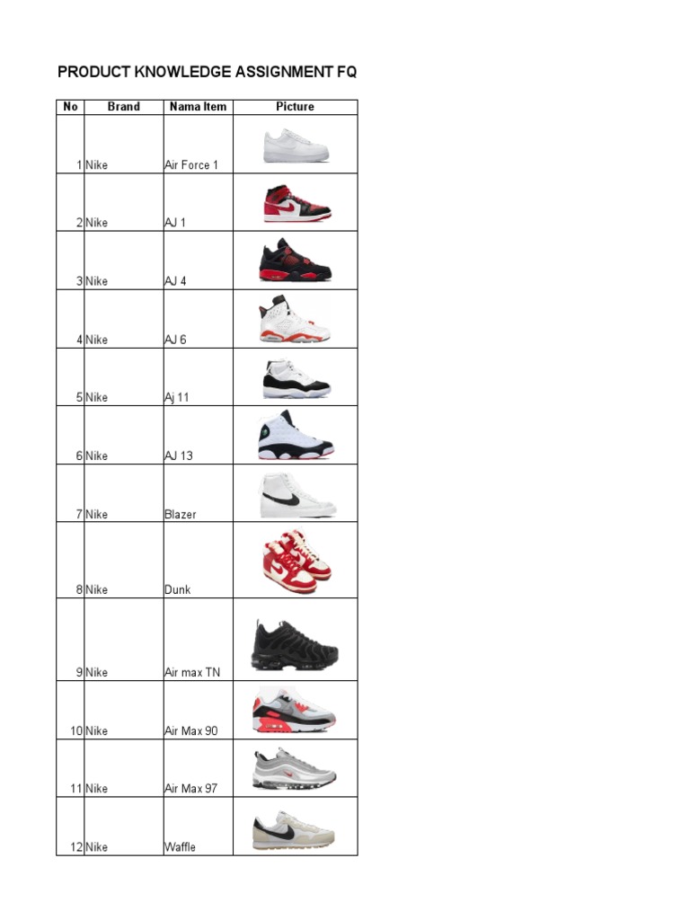 Product Knowledge Assignment FQ14 | PDF