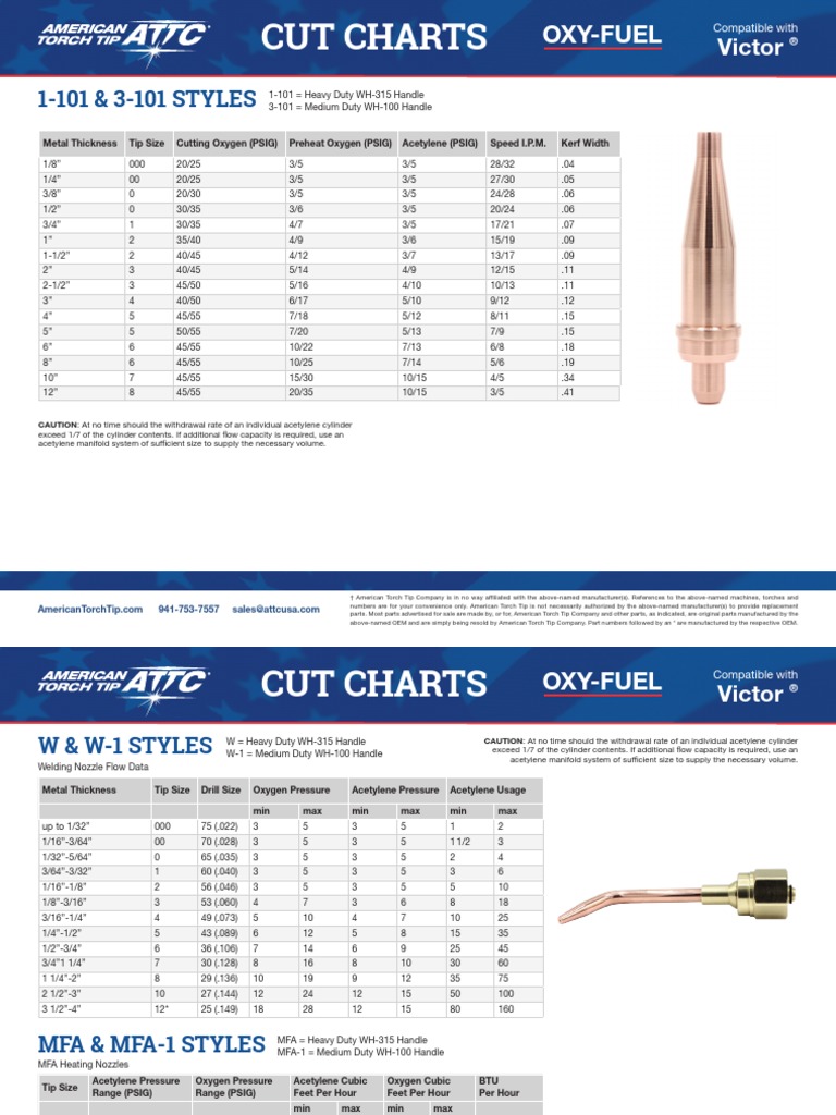 Oxy Fuel Cut Chart Victor 1 | PDF | Industrial Gases | Chemical Process ...