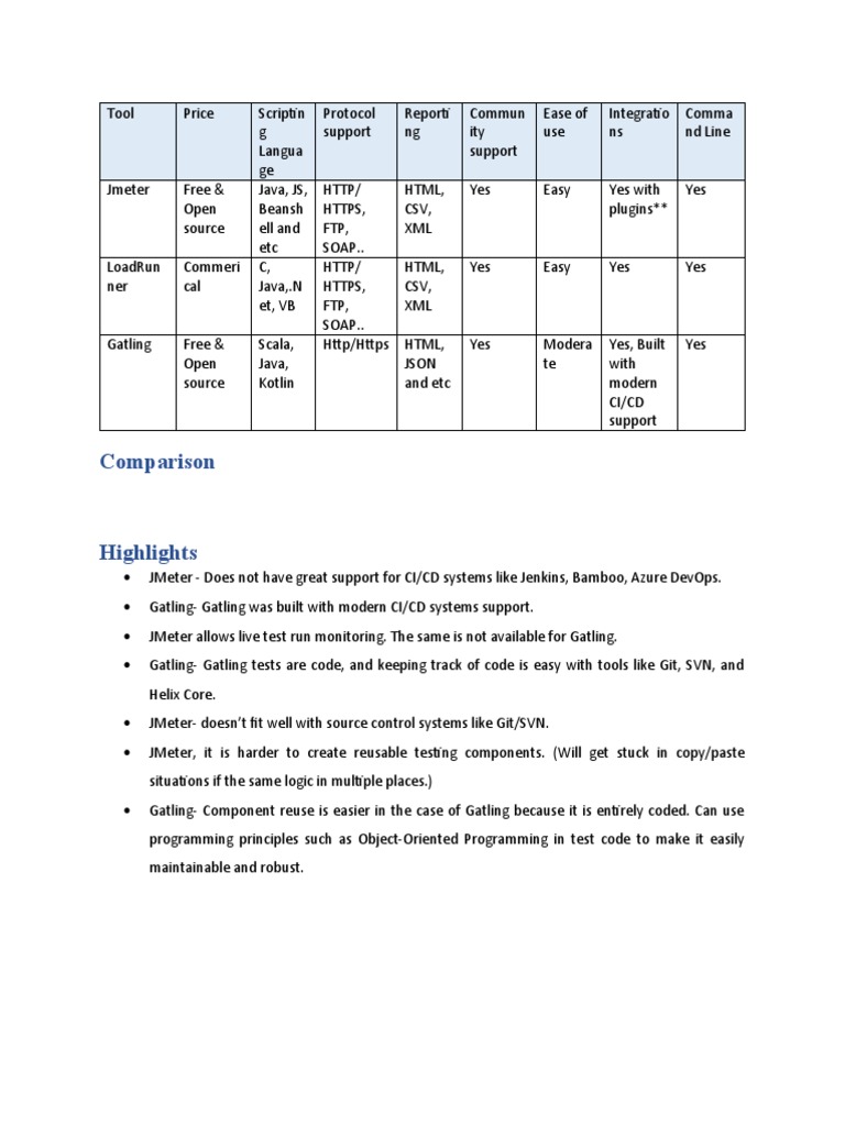 Perf Testing Pdf Soap Java Programming Language