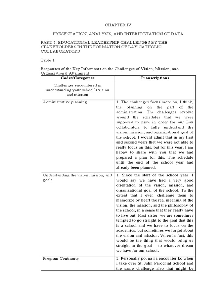 Tabulations Sister Claire Sy (1) | PDF