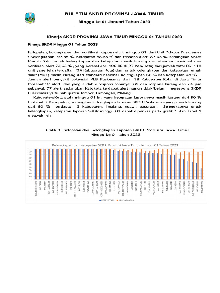 BULETIN SKDR PROVINSI JAWA TIMUR M01 TAHUN 2023_e | PDF