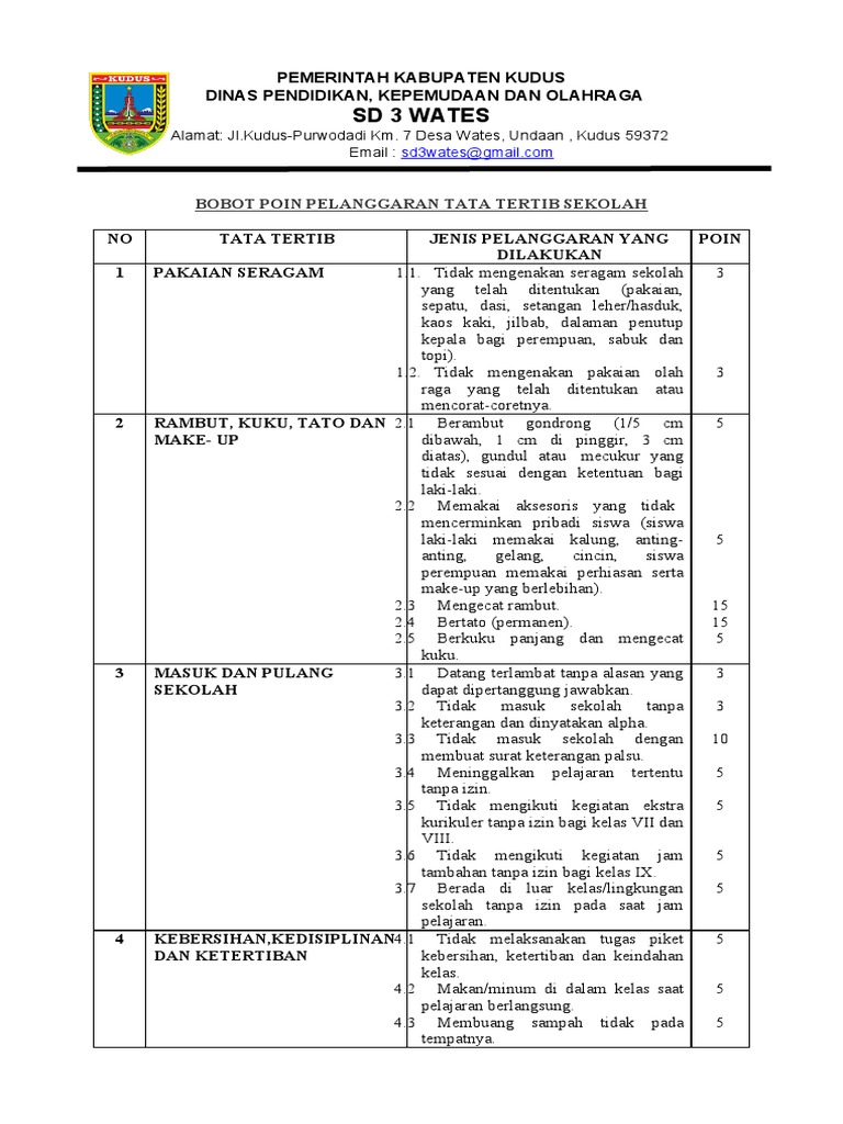 Poin Pelanggaran Tata Tertib | PDF