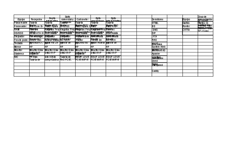 TC Necesidades | PDF | Bienes manufacturados | Hardware de la computadora