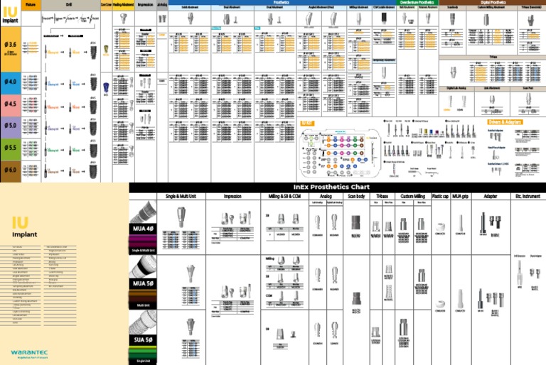 FlowChart IU | PDF | Dental Implant | Tools