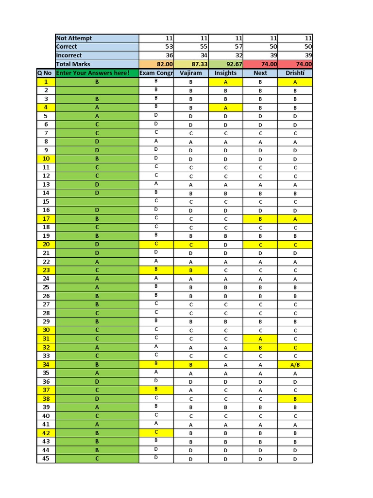 CSE 2023 Marks Calculator | PDF