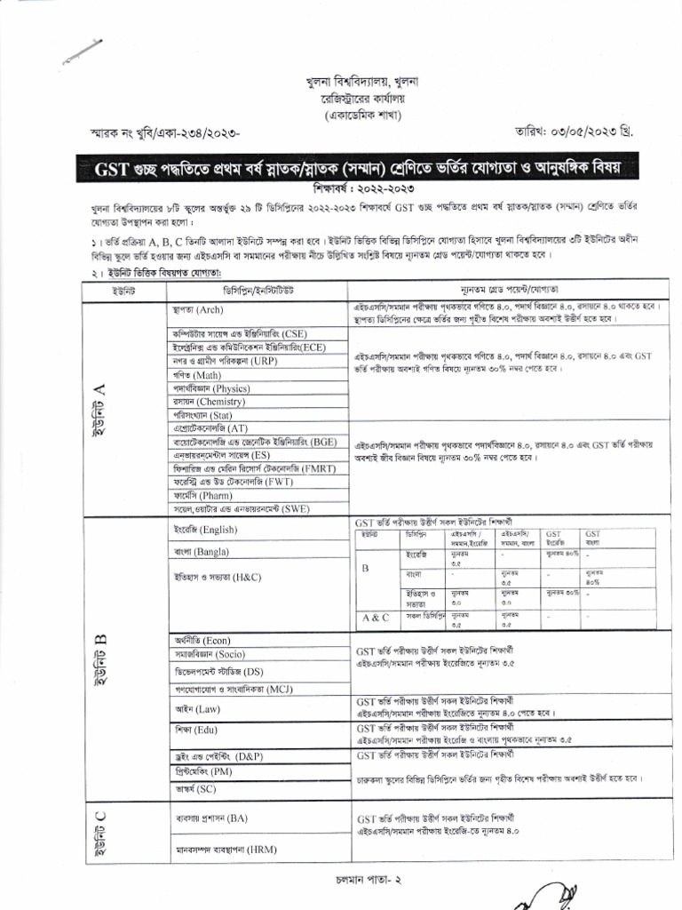 GST KU Circular 2022 23 | PDF