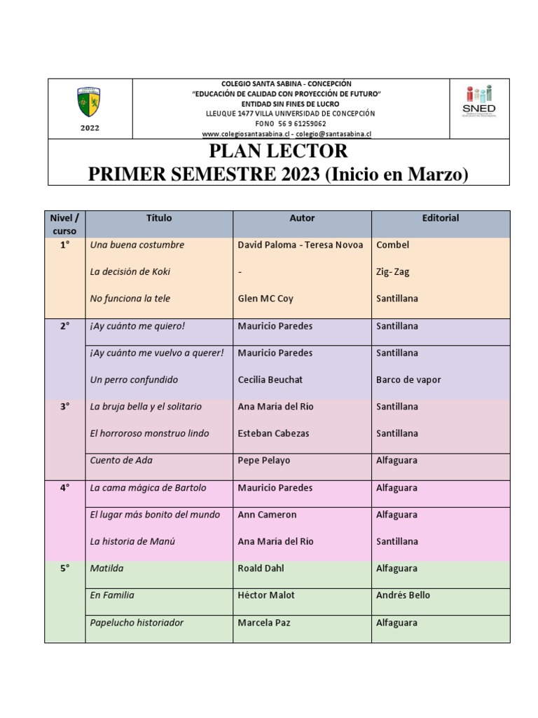 Plan Lector Primer Semestre 2023 | PDF