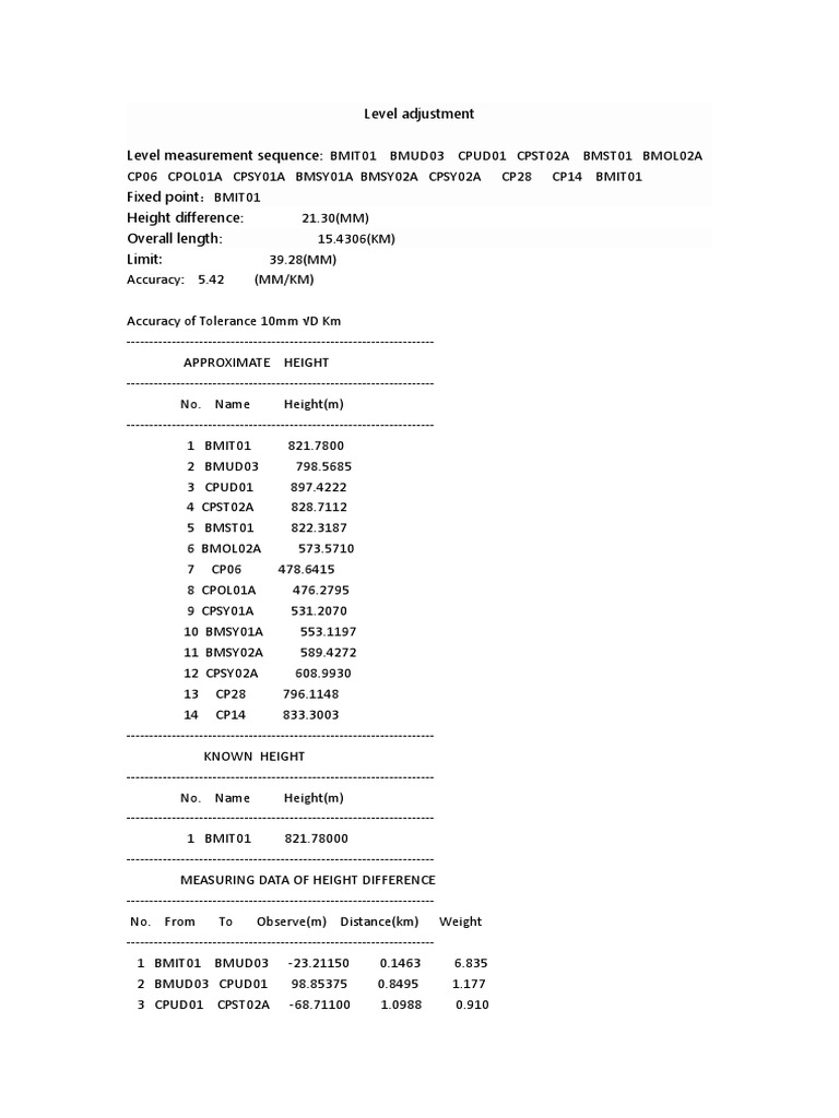 Leveling Results | PDF