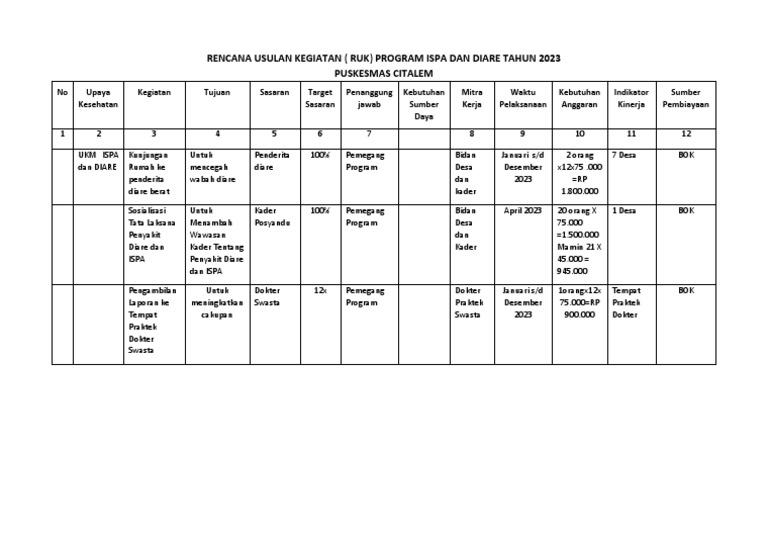 Ruk Ispa Diare 2023 | PDF