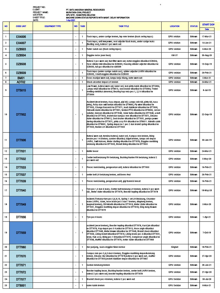01 Daily Down Status MSM | PDF | Mechanical Engineering | Components
