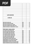 FM Group - Fragrance Equivalent List | PDF | Odor | Toiletry