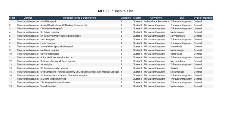 Medisep Hospital List in Thiruvananthapuram | PDF | Hospital | Health Care