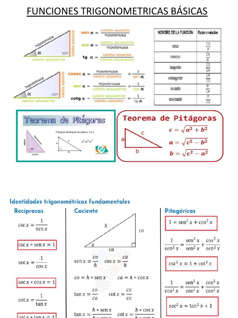 Formula Funciones Trigonometricas Básicas | PDF