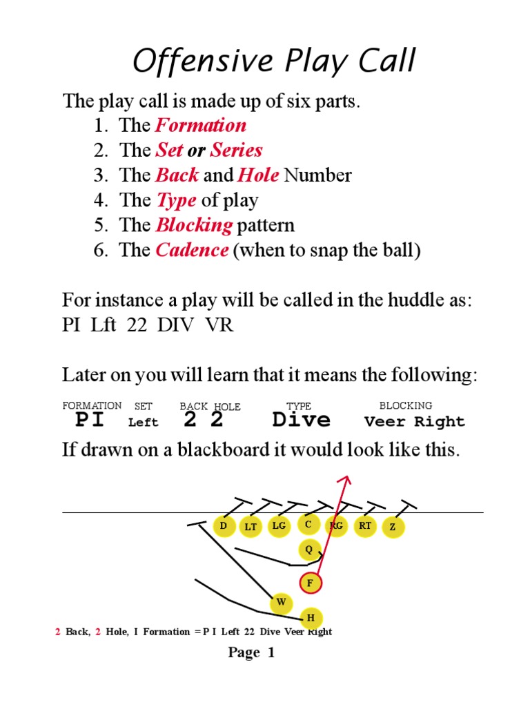 Youth Football Offensive Playbook | PDF | American Football | Gridiron ...