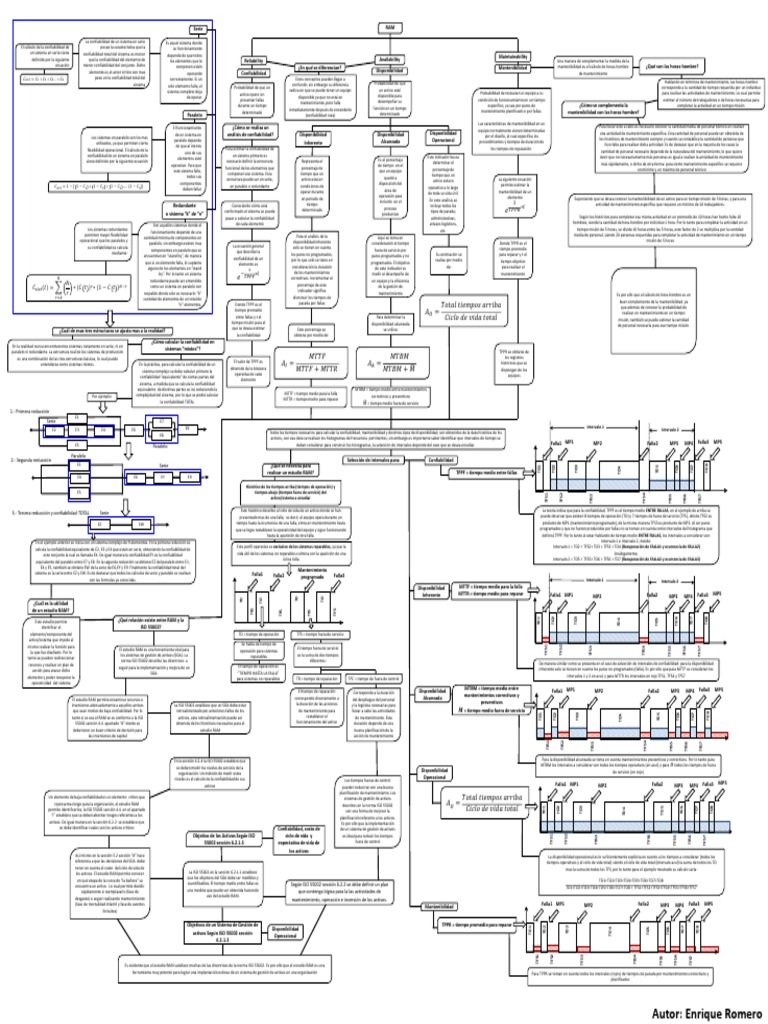Ram-Iso 55002 Mapa Conceptual | PDF