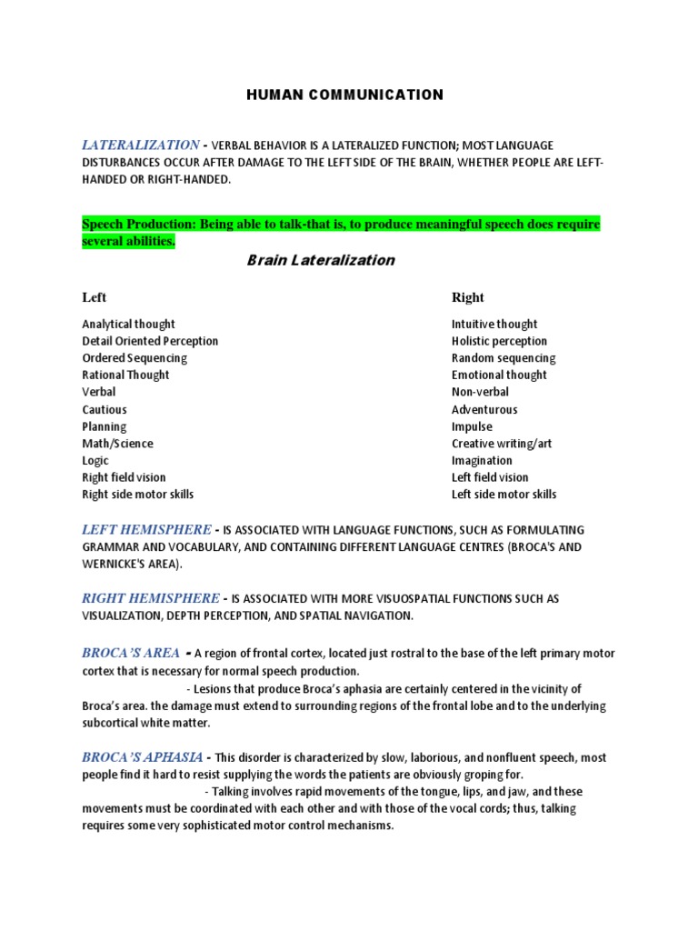 PHYSO - PSYCH Chapter-14-Human-Communication-Fact-sheet | PDF | Language Arts & Discipline