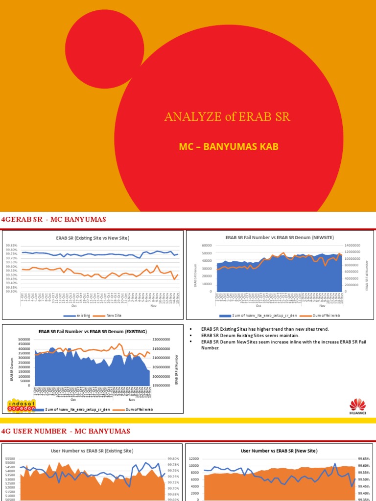 Analyze ERAB SR and ERAB DROP MC BANYUMAS KAB | PDF
