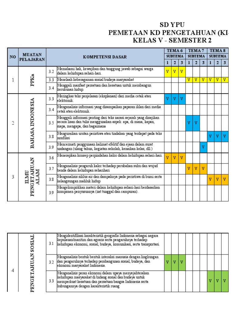 Pemetaan KD Kelas 5 SMT 2 | PDF