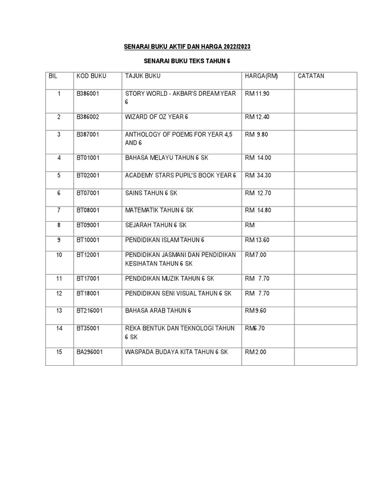 Senarai Buku Aktif Dan Harga 2022 | PDF