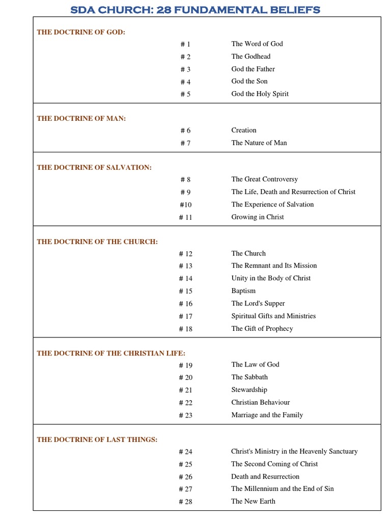 28 Fundamental Beliefs List | PDF