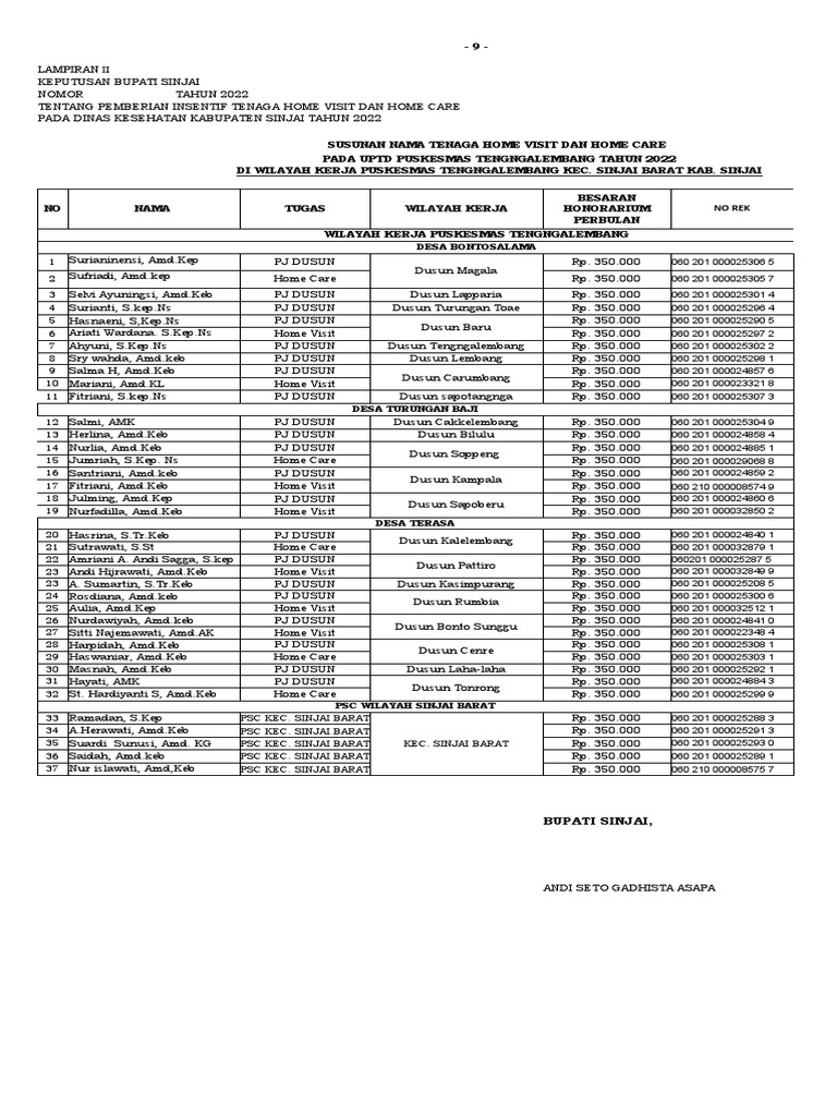 SK PKM T. Lembang | PDF
