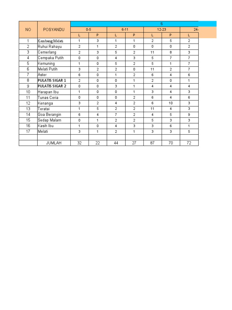 SKDN Posyanduqu | PDF