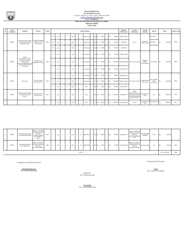 RPK PKPR Ternew 23 | PDF